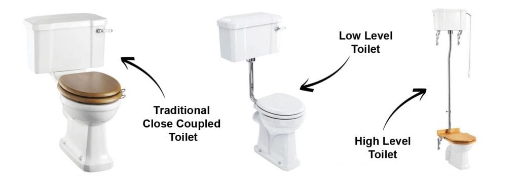 What is a close coupled toilet? - Old Fashioned Bathrooms